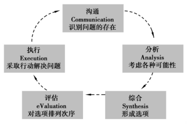全屏显示 专题 章节