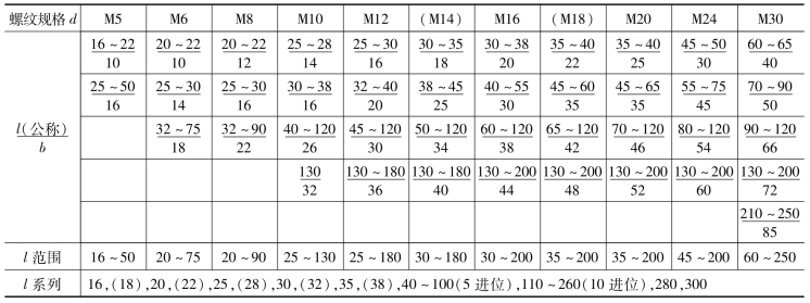 全屏显示 专题 章节