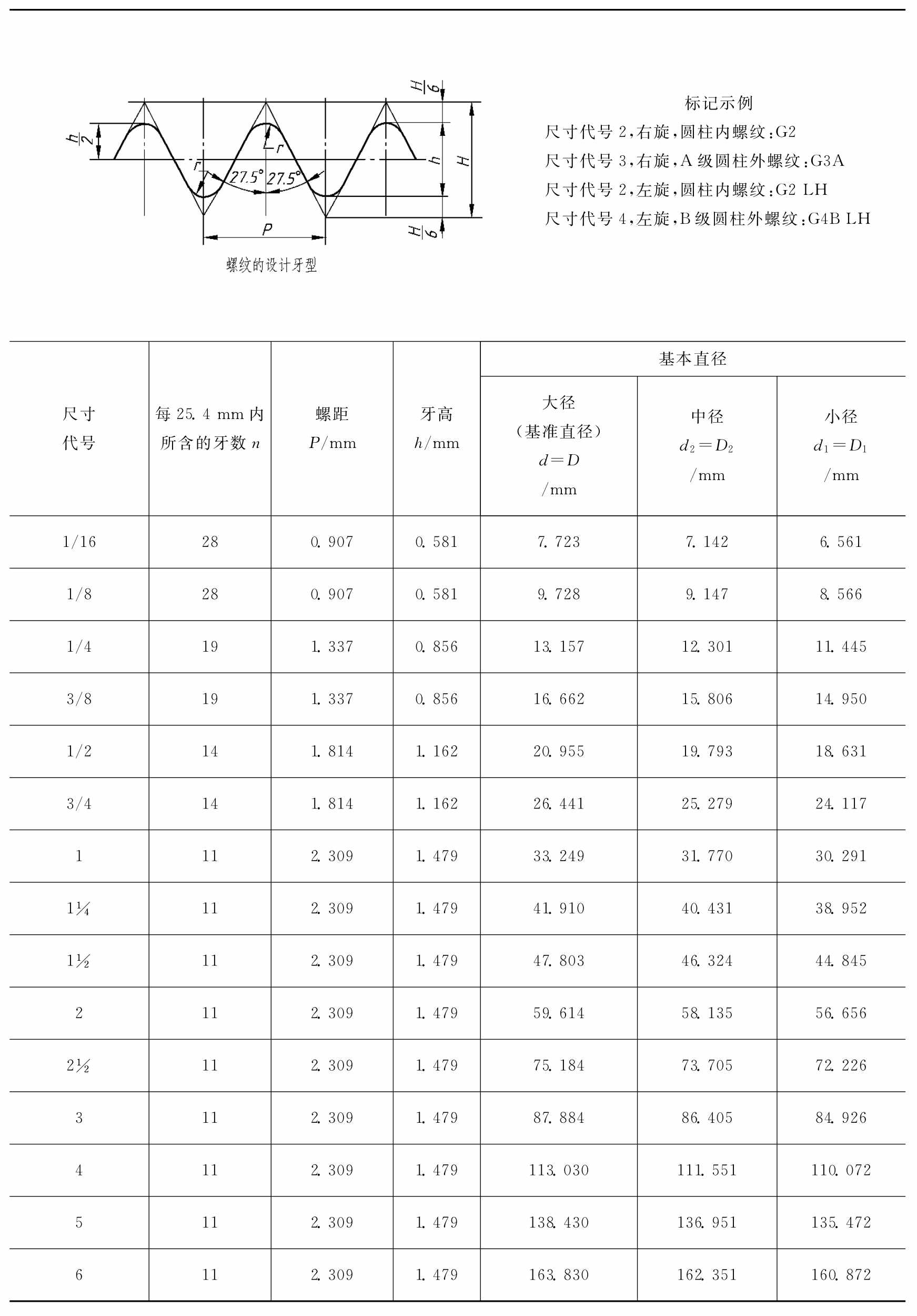 全屏显示 专题 章节