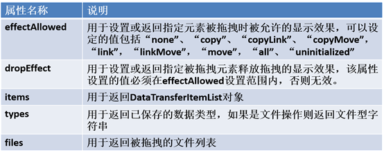 课程门户-章节详情