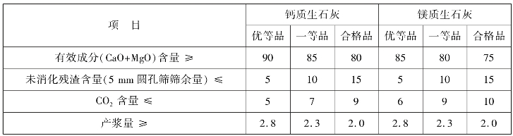全屏显示 专题 章节