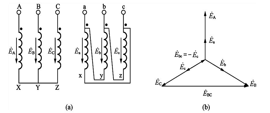 yd11向量图,接线,联接(第4页)_大山谷图库