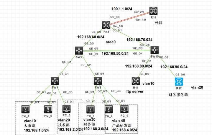 H3CNE综合小实验