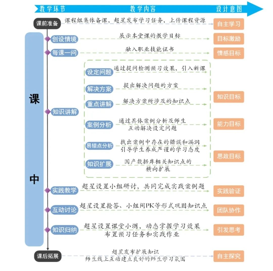 数据库 