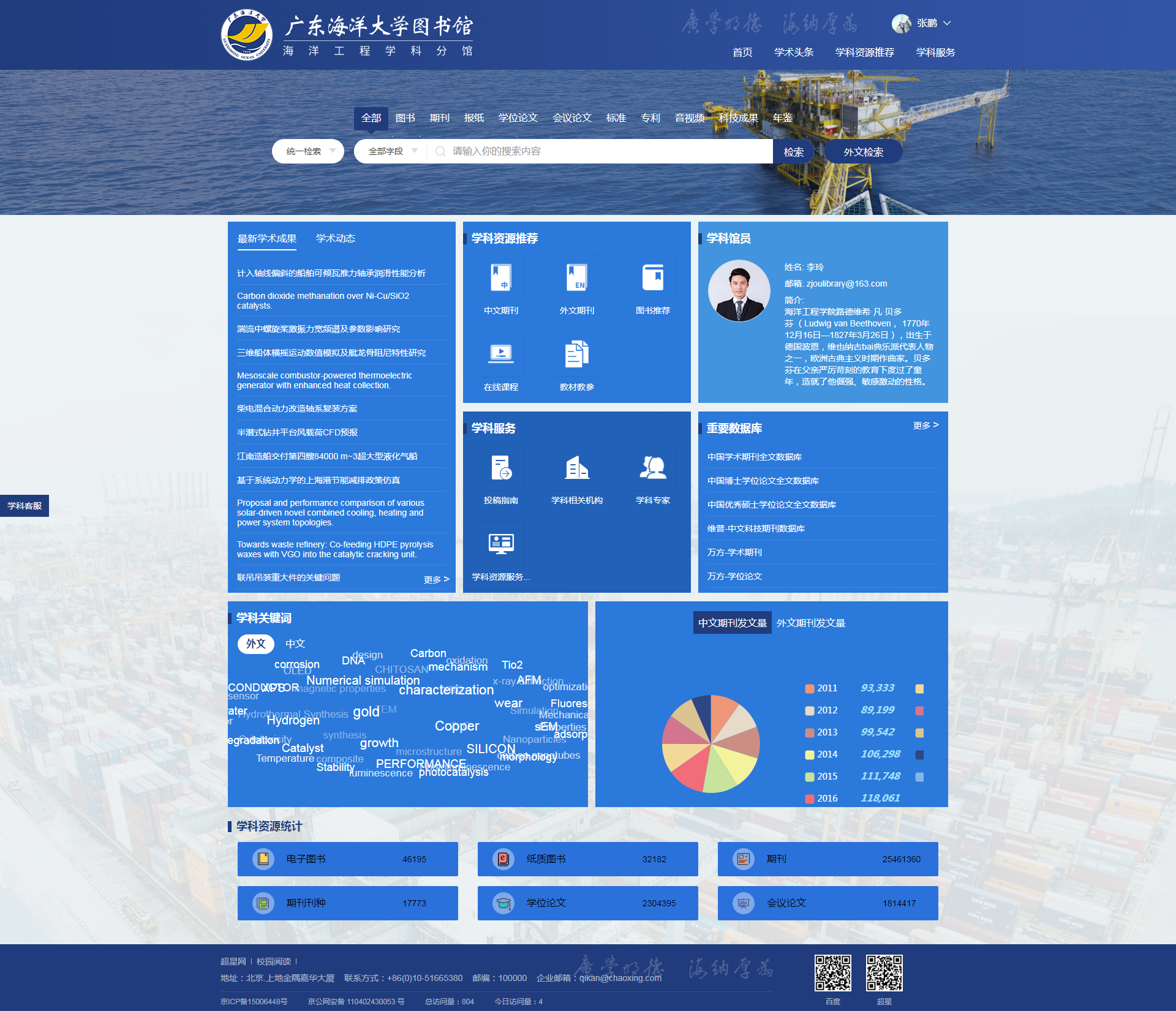 全屏显示 专题 章节