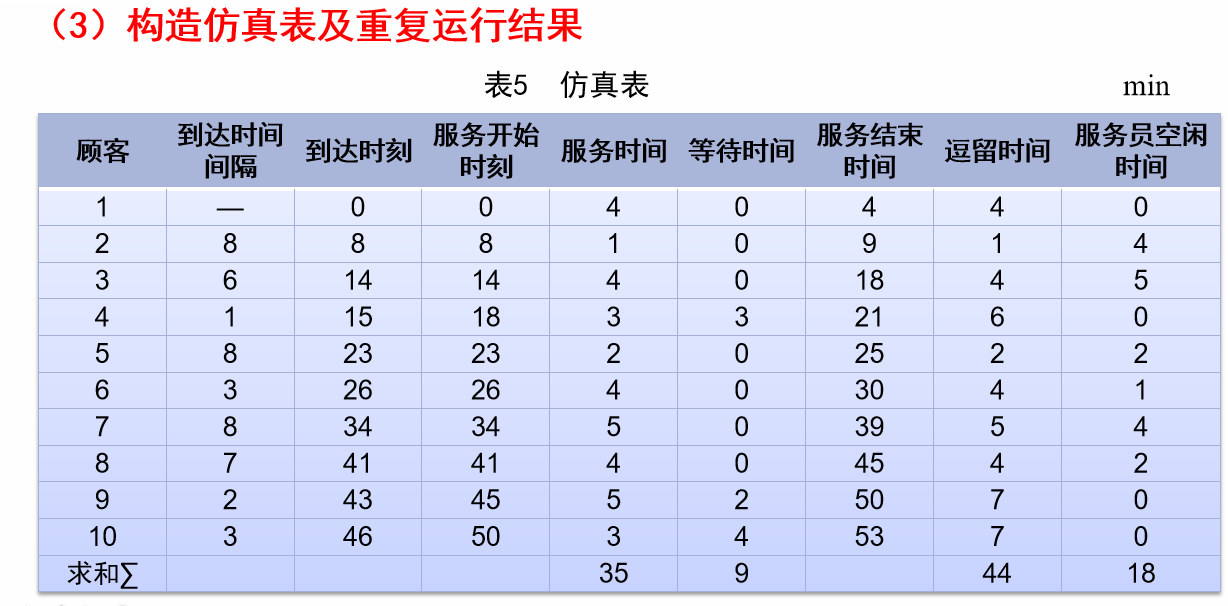 课程门户-章节详情