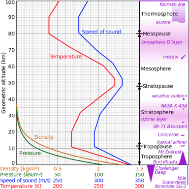全屏显示课程 章节