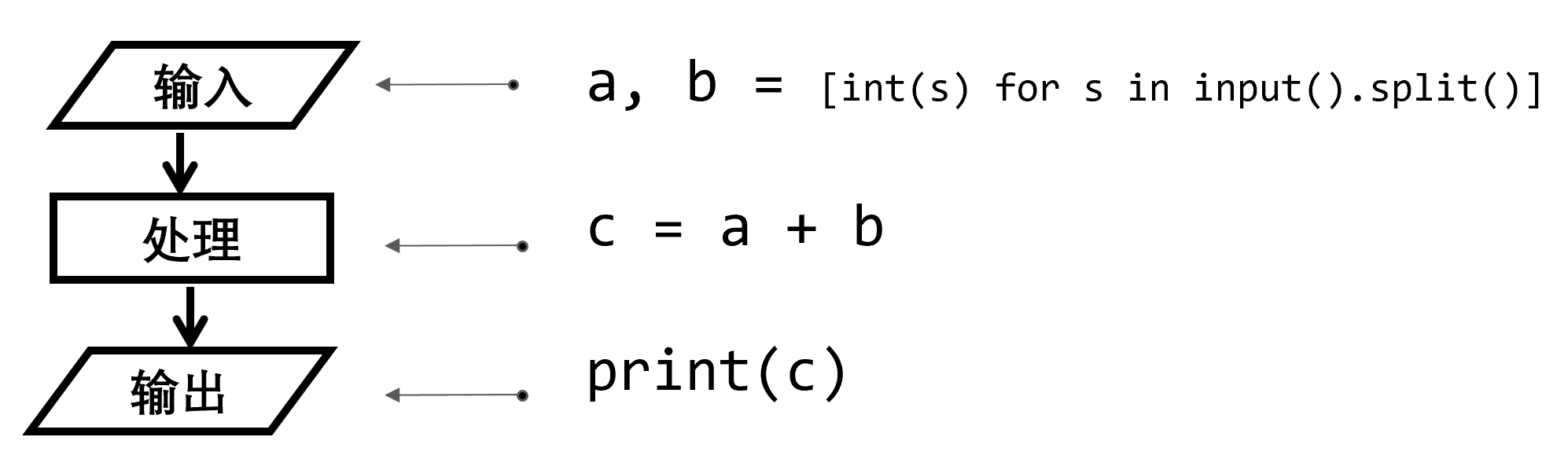 课程门户-章节详情