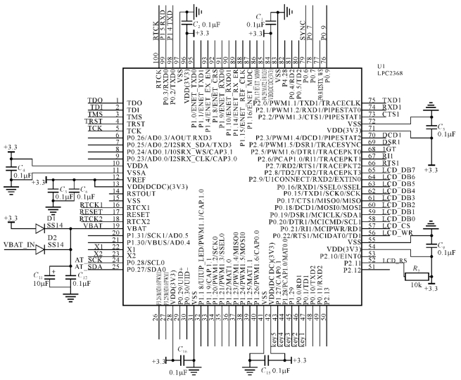 全屏显示 专题 章节