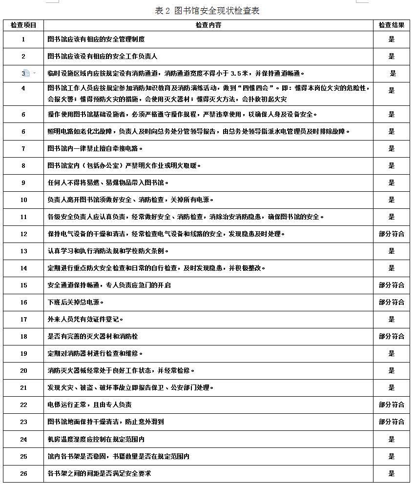 3.3 主要危险有害、因素辨识与分析