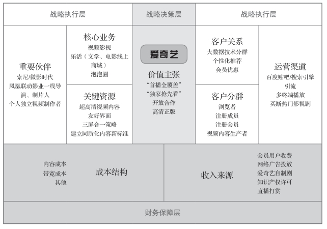 全屏显示 专题 章节