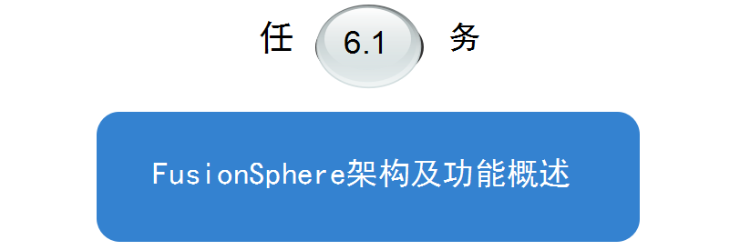 课程门户-章节详情