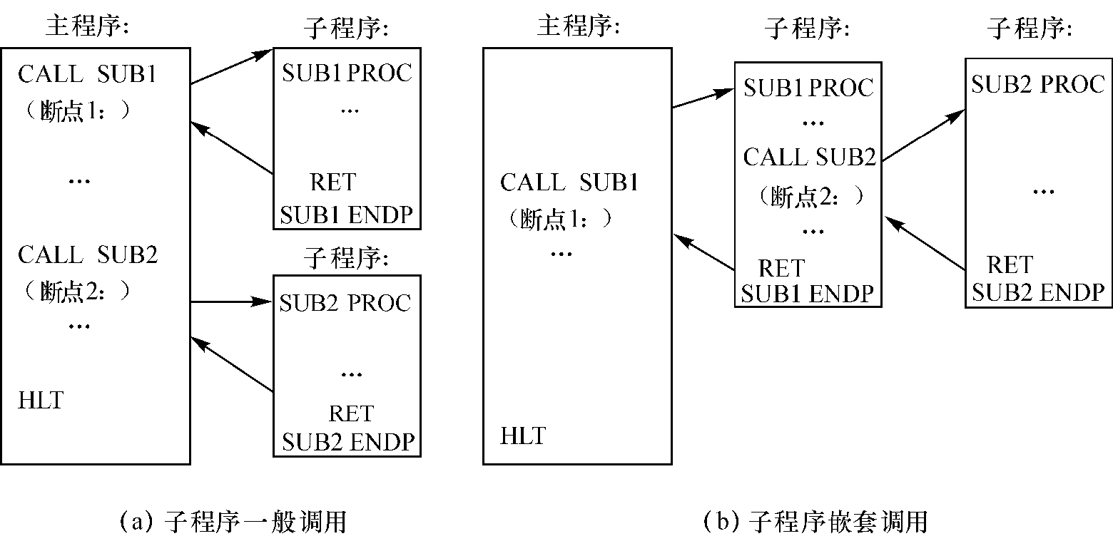 全屏显示 专题 章节