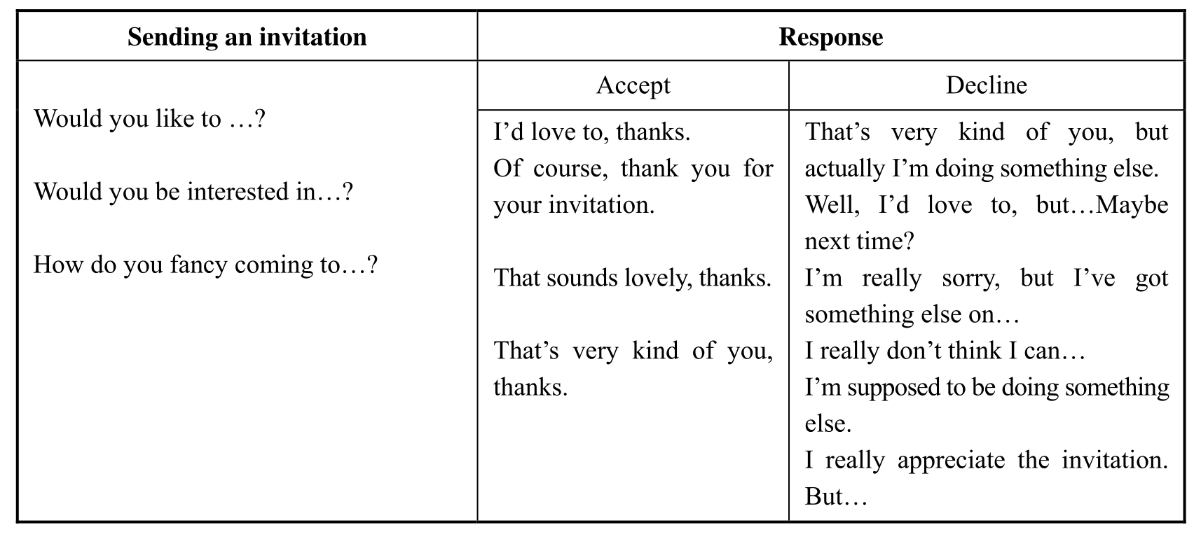 全屏显示 专题 章节