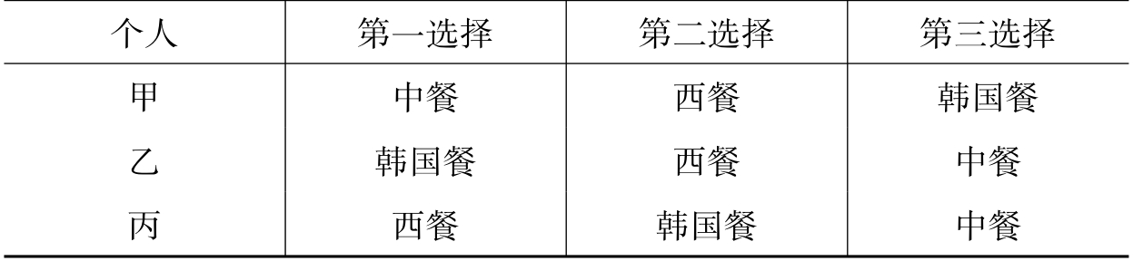 全屏显示 专题 章节
