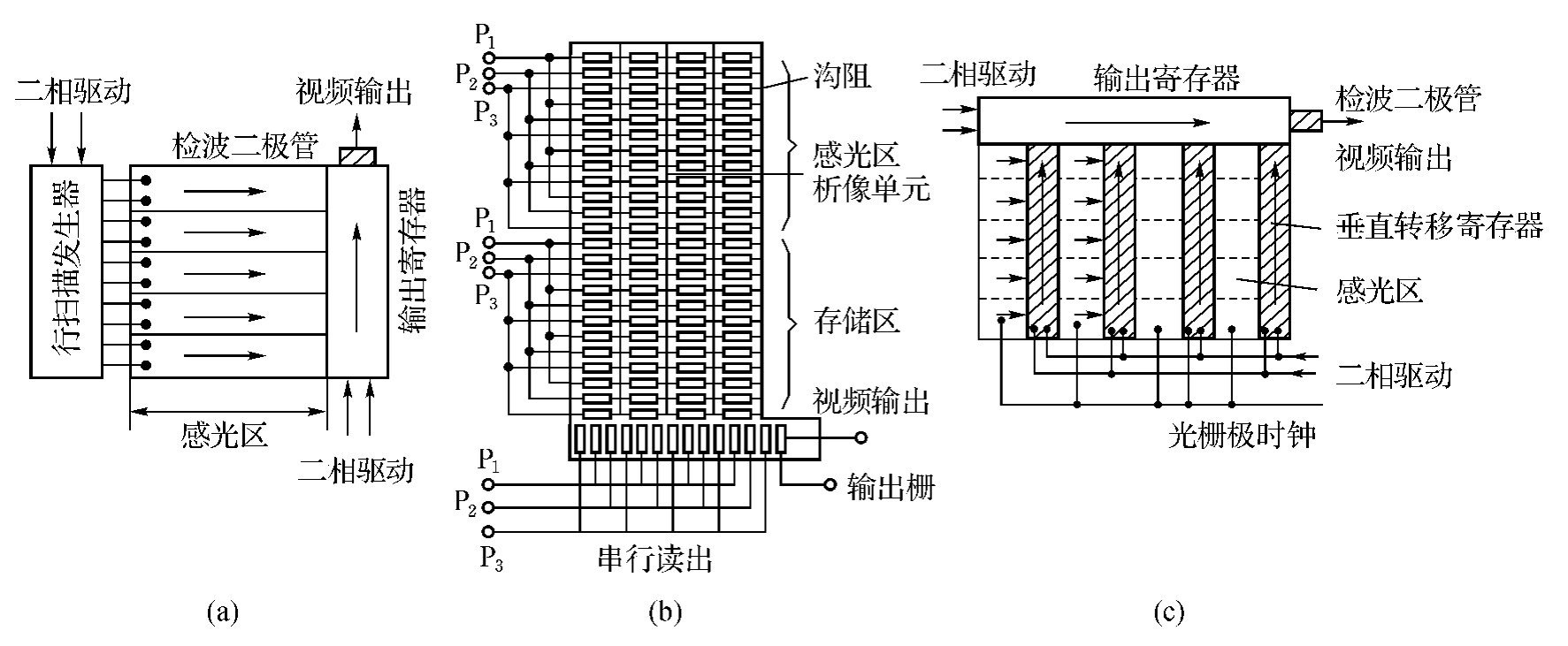 全屏显示 专题 章节