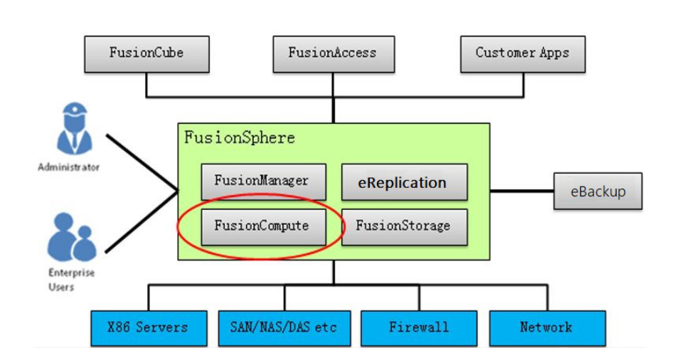 课程门户-章节详情