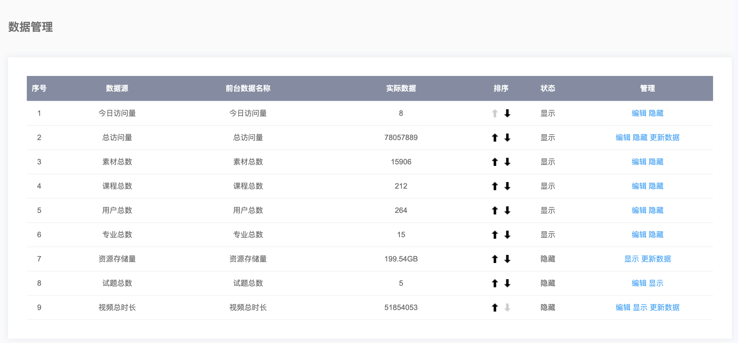 【内部】教学资源库智慧门户数据源配置