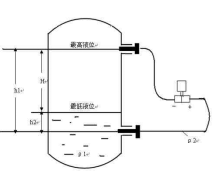 课程门户 章节详情