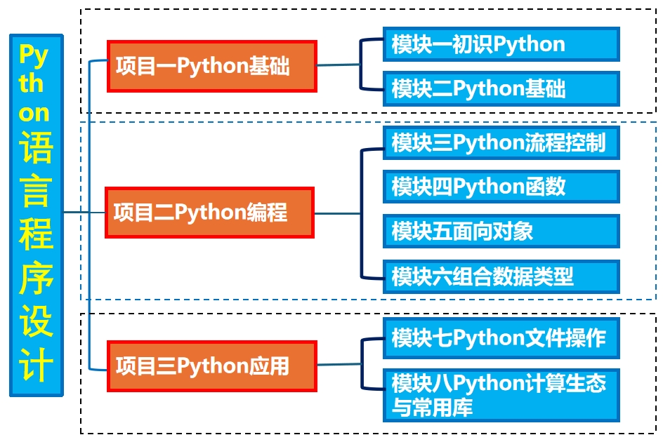 Python语言程序设计 