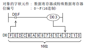 课程门户-章节详情