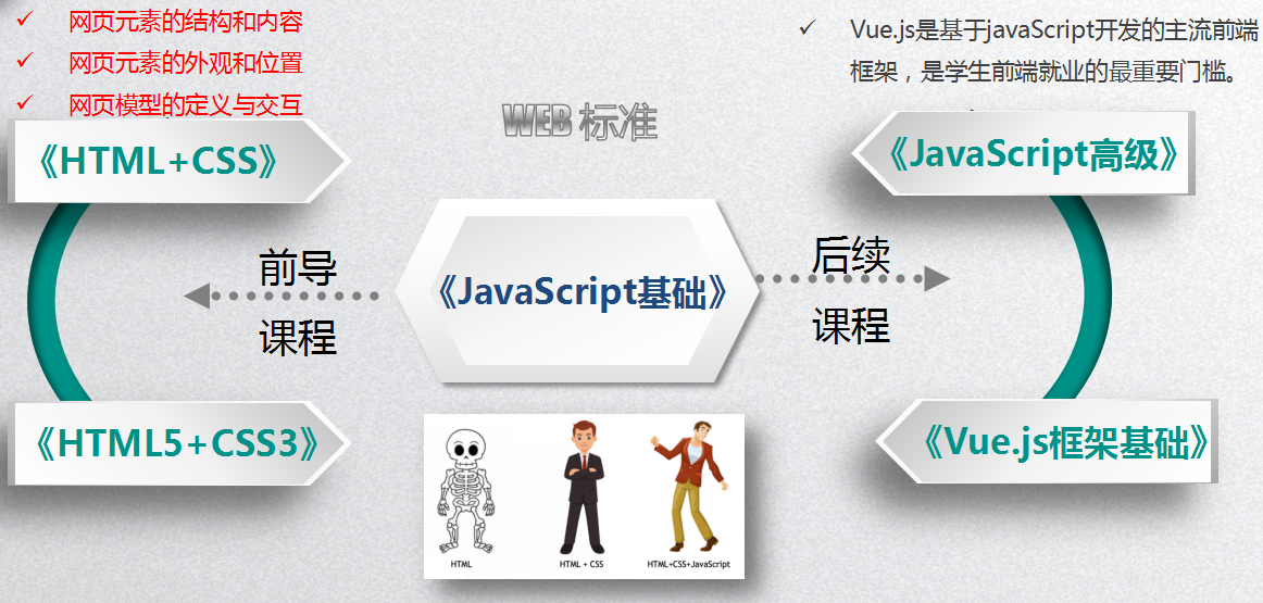 Javascript基础