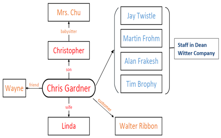 课程门户-章节详情