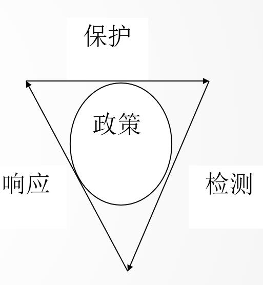 课程门户-章节详情