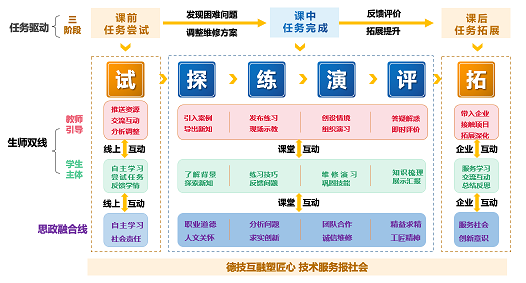 新工科背景下基于PBL教学模式在《医用电子仪器分析与维修》课程中的研究与实践