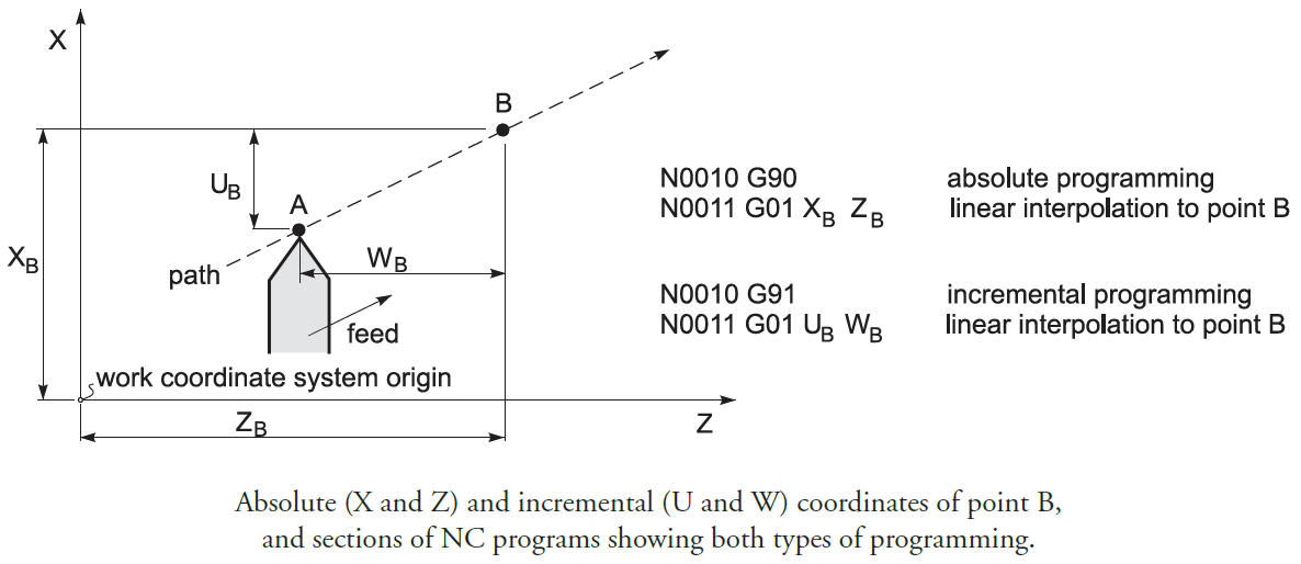 课程门户-章节详情