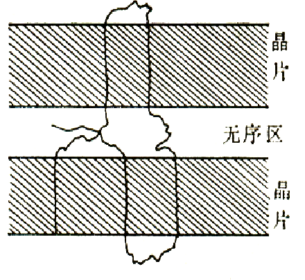 课程门户-章节详情