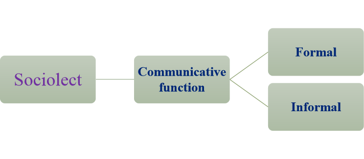 课程门户-章节详情