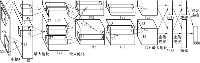 全屏显示 专题 章节